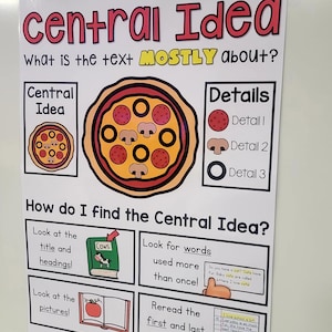 Central Idea Anchor Chart [hard Good] - Etsy