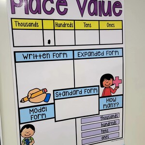 Place Value Anchor Chart Set# 2 [hard Good] - Etsy