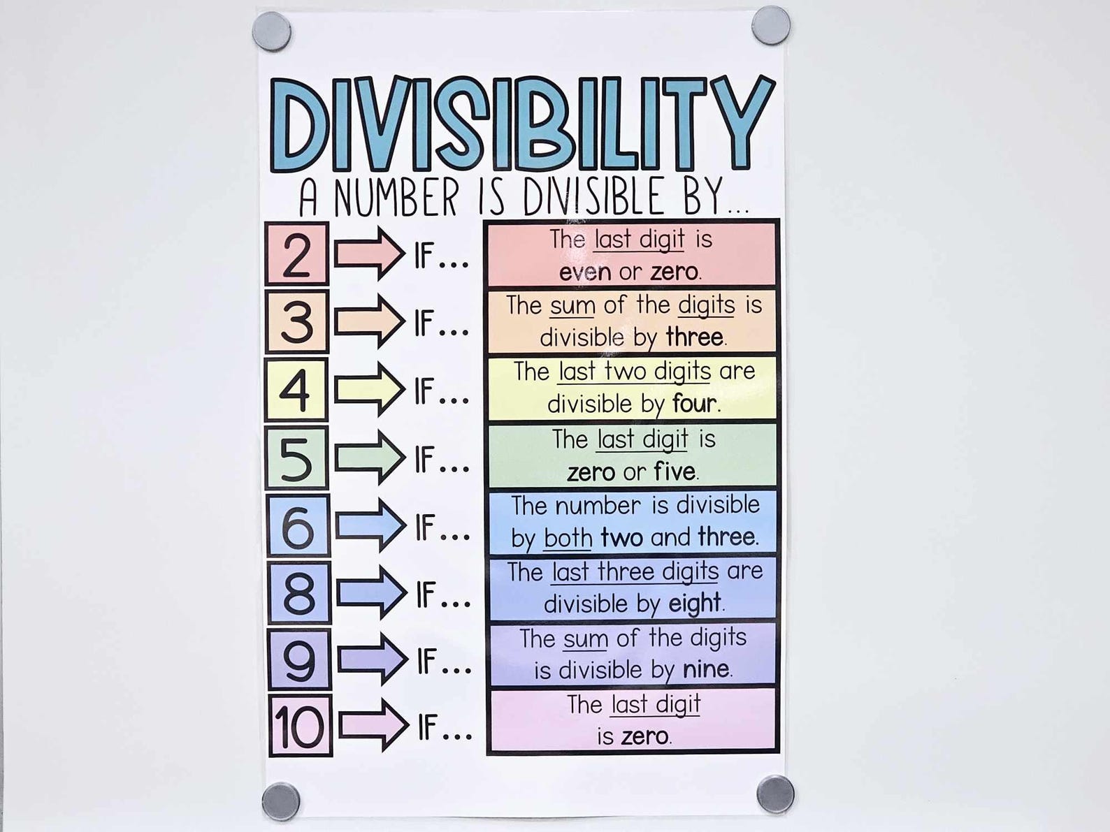 Divisibility Rules Anchor Chart [hard Good] - Option #1 - Etsy