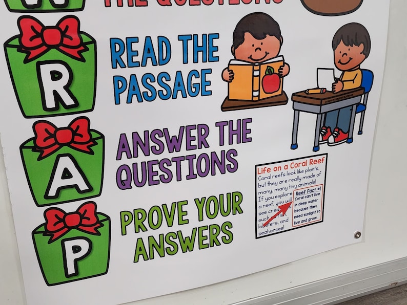Unwrap Reading Strategy Anchor Chart hard Good Option 2 - Etsy