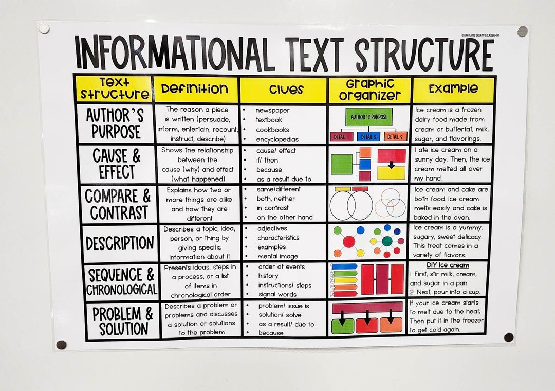 Informational Text Structure Anchor Chart hard Good Option 1 Etsy
