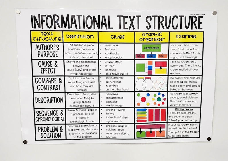 Gráfico de anclaje de estructura de texto informativo buena calidad ...