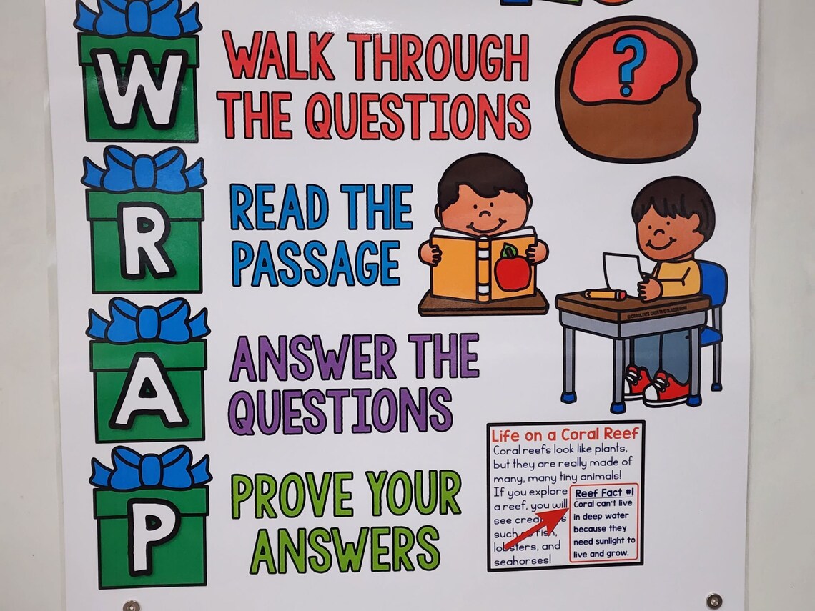 Unwrap Reading Strategy Anchor Chart hard Good Option 1 - Etsy