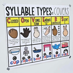 Six Syllable Types: COVERS Anchor Chart [hard Good] - COVERS Option - Etsy