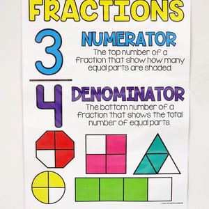 Fractions Bundle Anchor Chart [hard Good] - BUNDLE #1 - Etsy