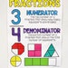 Fractions Bundle Anchor Chart [hard Good] - BUNDLE #1 - Etsy