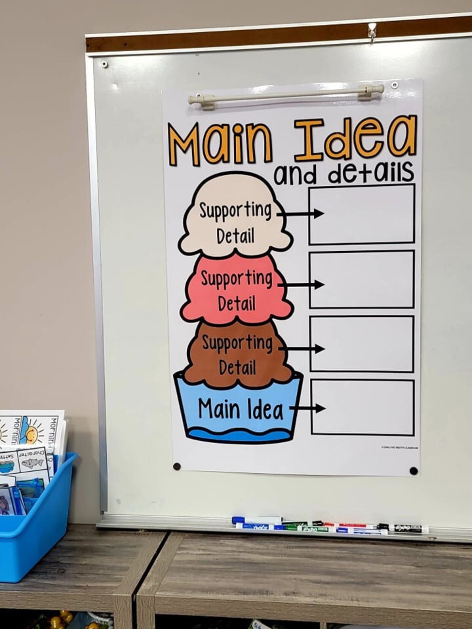 Main Idea Anchor Chart ice Cream Version - Etsy Main Idea Anchor Chart ice Cream Version - Etsy