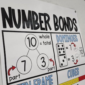 Number Bonds Anchor Chart [hard Good] - Option #1 - Etsy