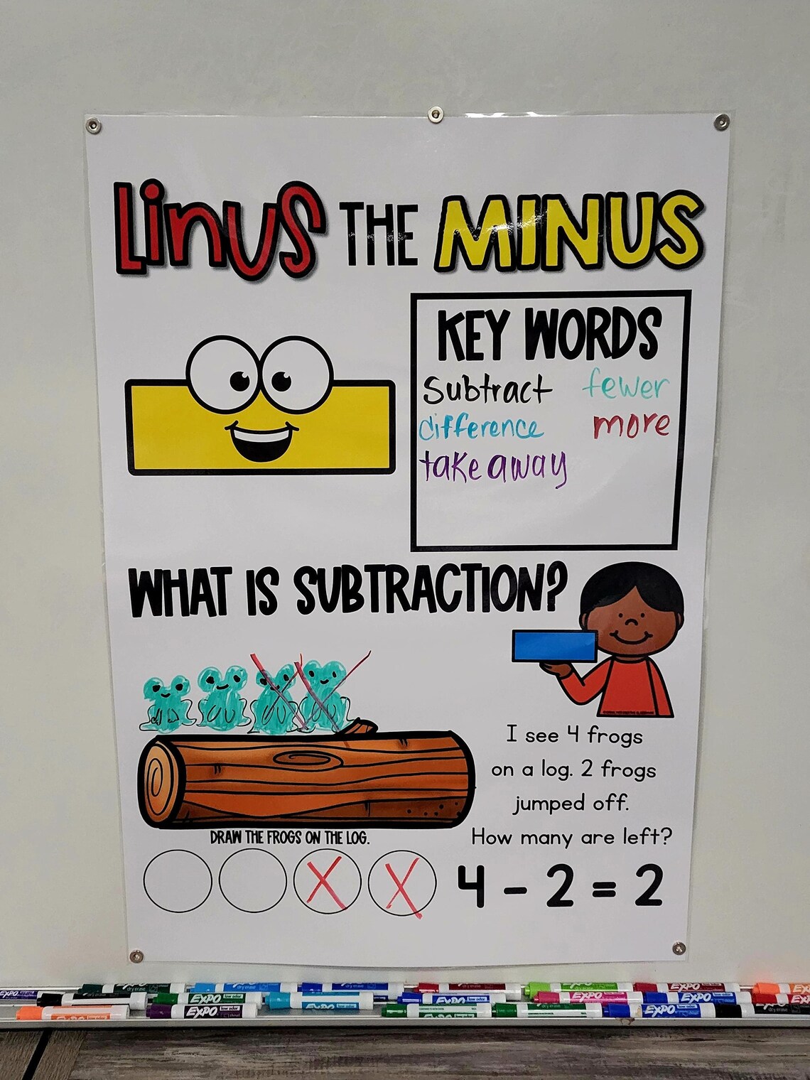 Linus the Minus Subtraction Math Anchor Chart hard Good - Etsy