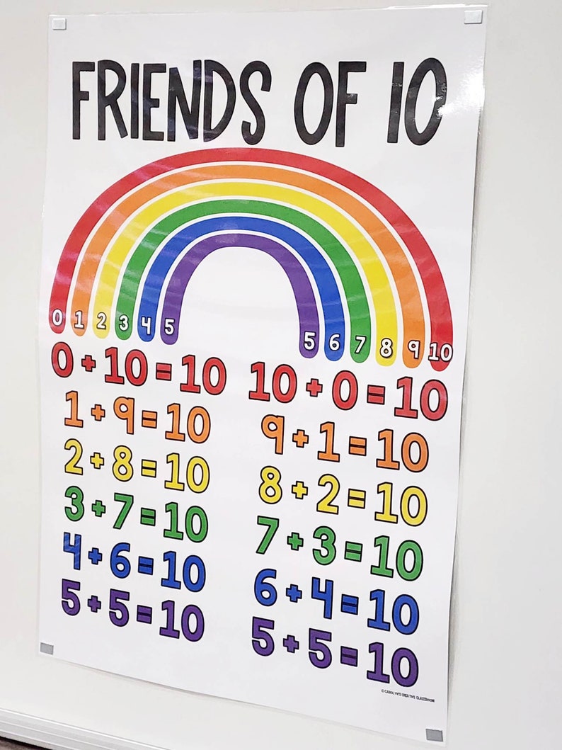 Friends of 10 Anchor Chart hard Good - Etsy