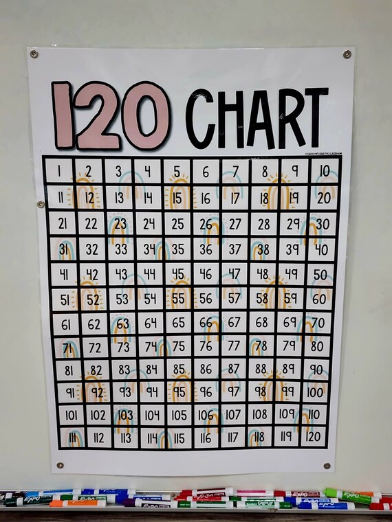 120 Chart ORIGINAL Anchor Chart hard Good Boho Rainbow - Etsy