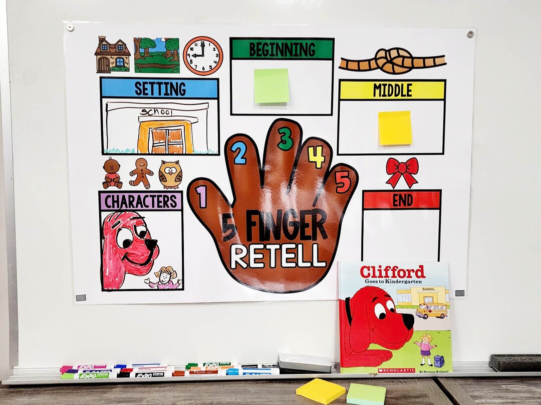 Five Finger Retell Anchor Chart [hard Good] - Option 8 - Etsy