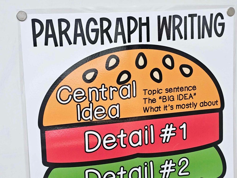 Paragraph Writing Anchor Chart [hard Good] - Option #2 (central Idea ...