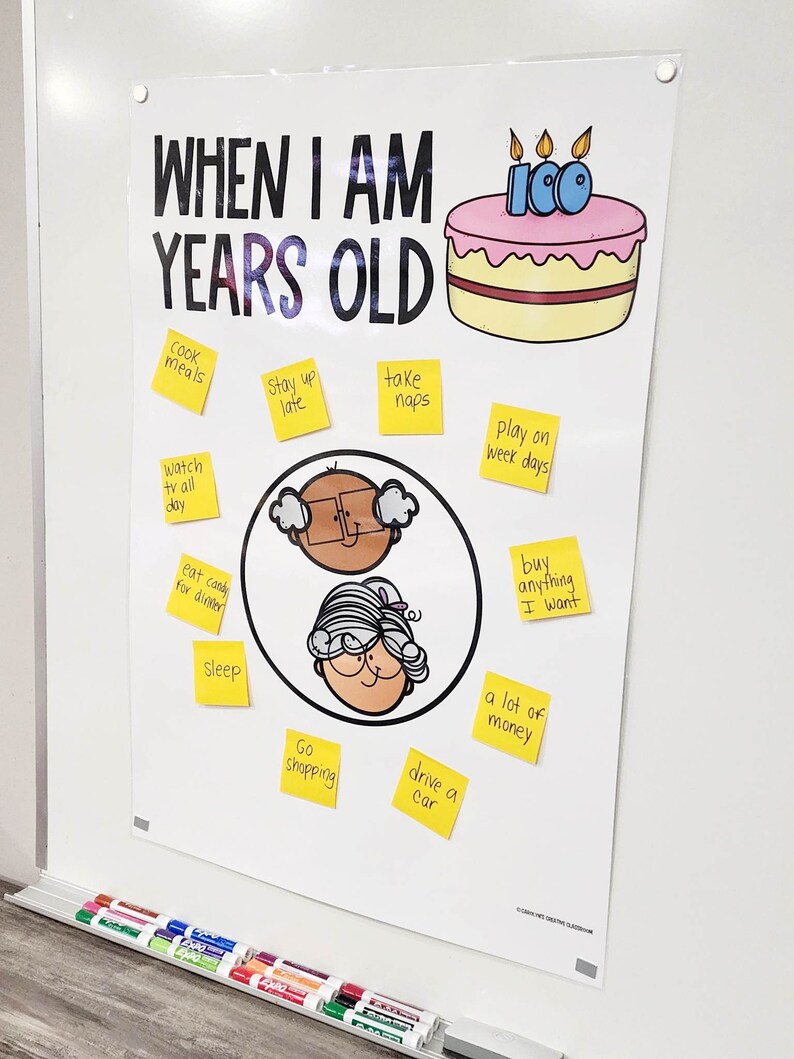 100th Day When I Am 100 Years Old... Chart Anchor Chart hard - Etsy
