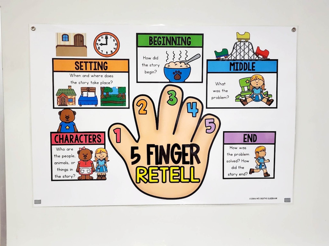 Five Finger Retell Anchor Chart [hard Good] - Option 3 - Etsy