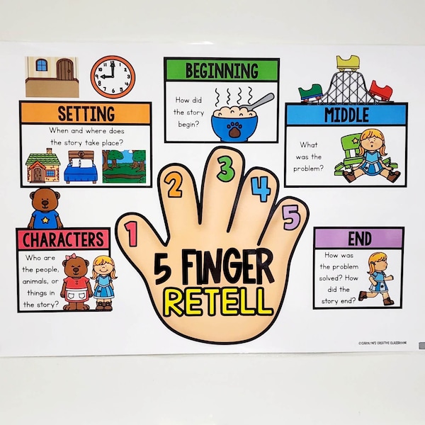 Story Elements Anchor Chart - Etsy