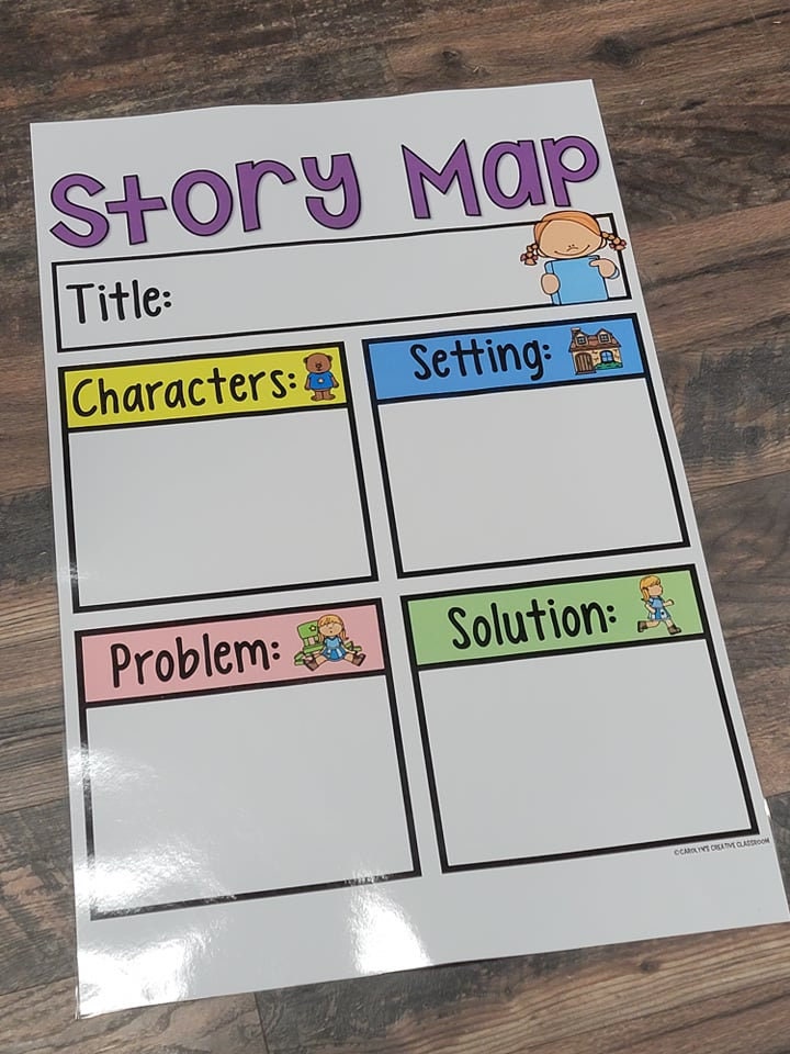 Story Map Anchor Chart hard Good - Etsy UK