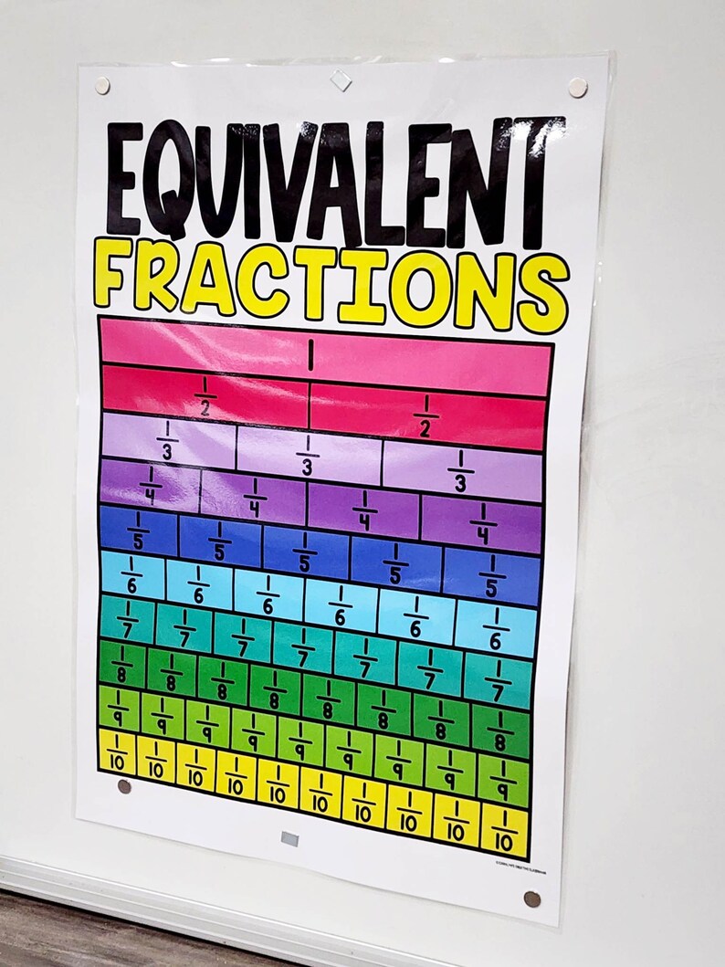 Equivalent Fractions Anchor Chart [hard Good] - Option 4 - Etsy
