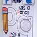 P and Q Reversals Anchor Chart [hard Good] SET# 1 - Etsy