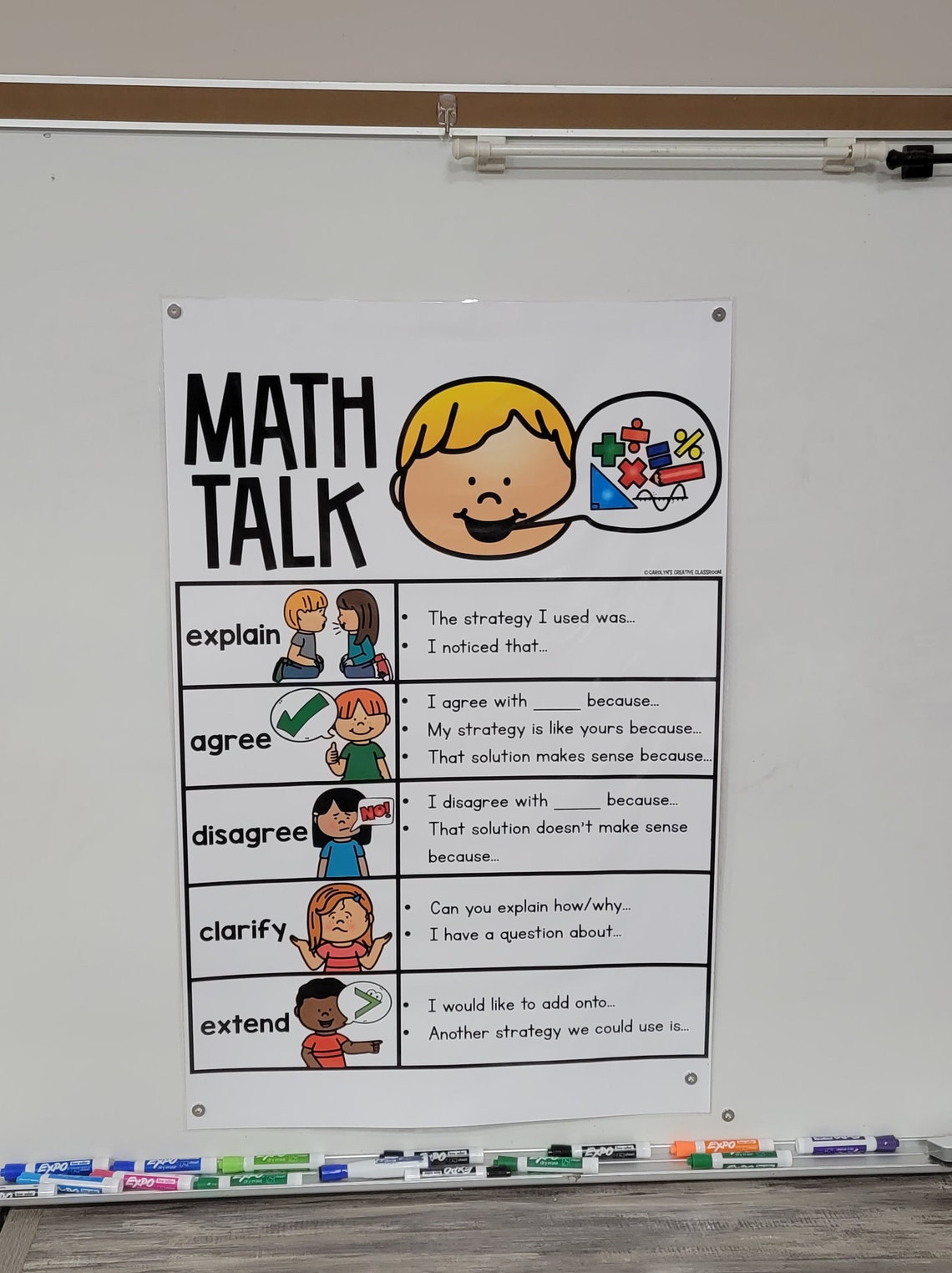 Math Talk Anchor Chart hard Good Option 1 - Etsy