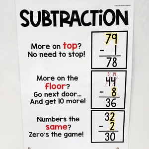 Subtraction With Regrouping Poem Anchor Chart [hard Good] - Version 1 ...
