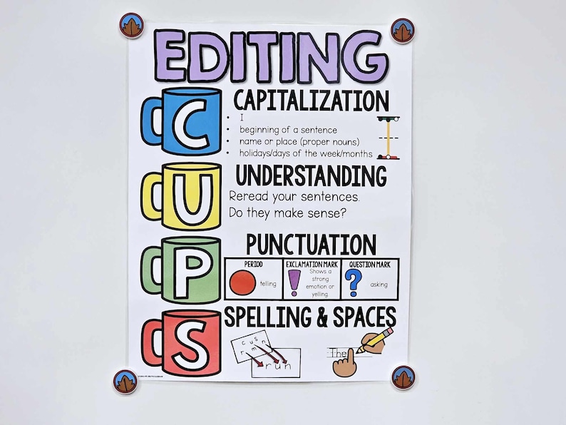 Editing - CUPS Anchor Chart [hard Good] - Option #1 - Etsy