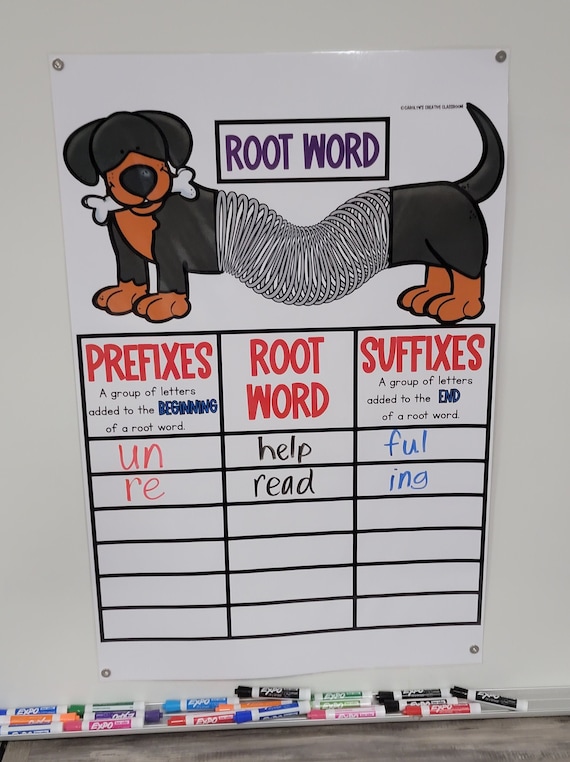Prefix and Suffix Anchor Chart hard Good Option 2 - Etsy