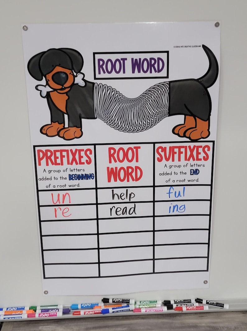 Prefix and Suffix Anchor Chart [hard Good] - Option #2 ROOT WORD - Etsy