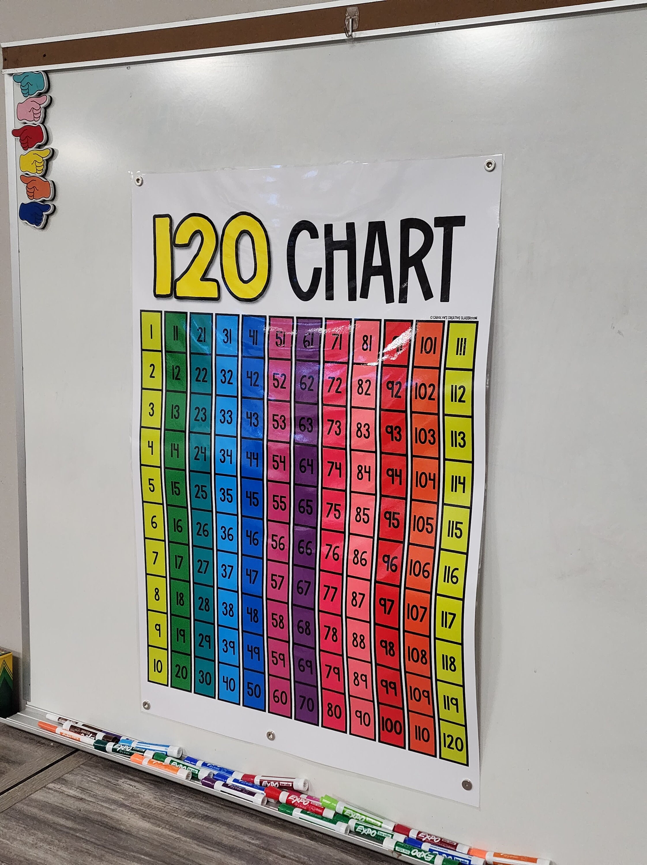 120 Chart - by 10's - Anchor Chart [hard Good] - Bright Version - Etsy