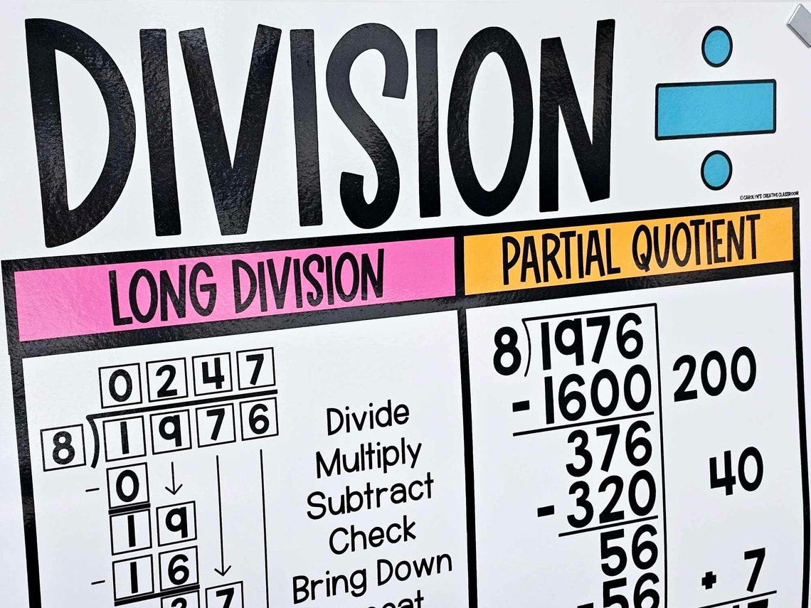 Division Strategies Anchor Chart [hard Good] - Option #4 - Etsy