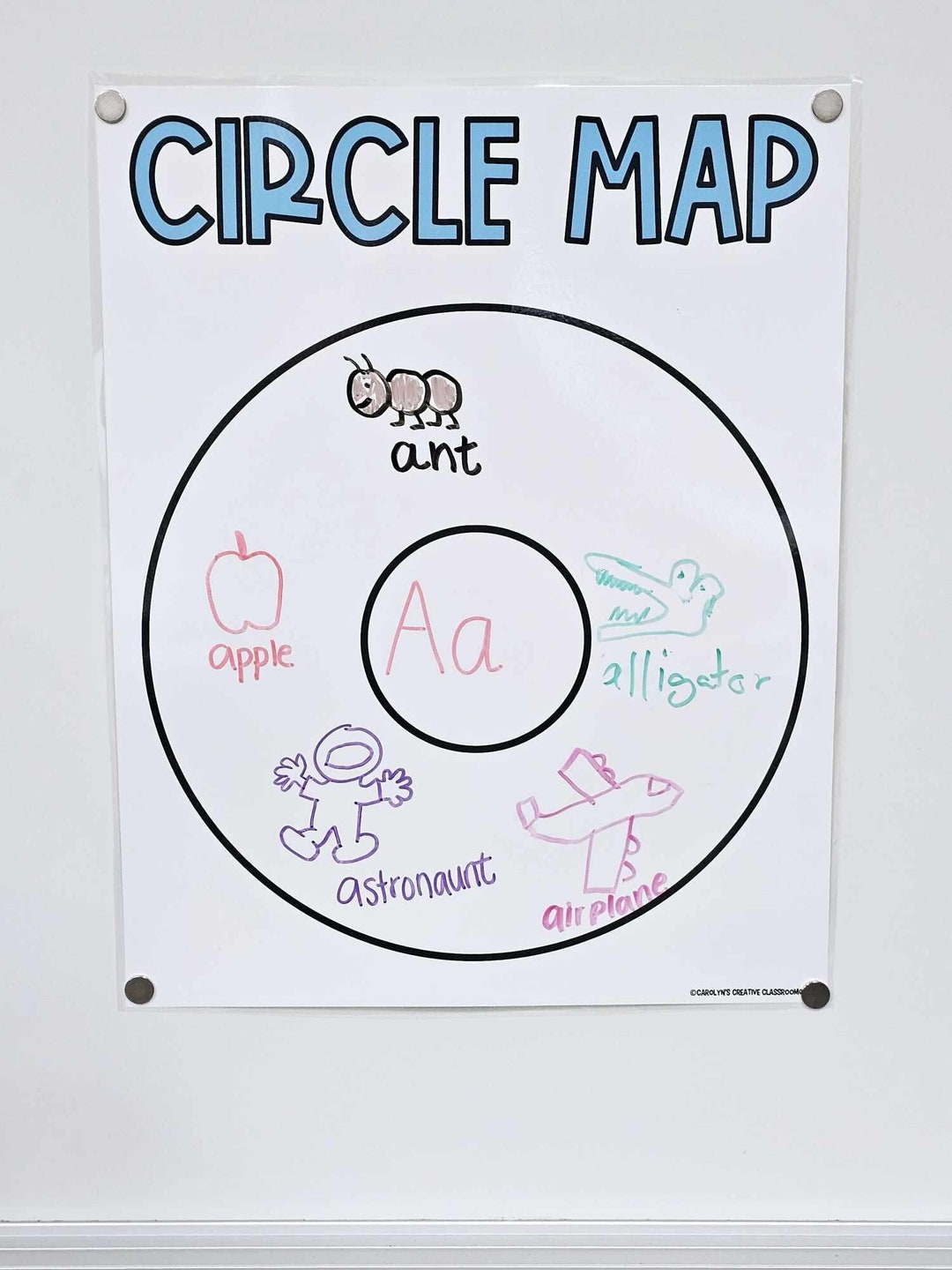 Circle Map Anchor Chart [hard Good] - Option #1 - Etsy