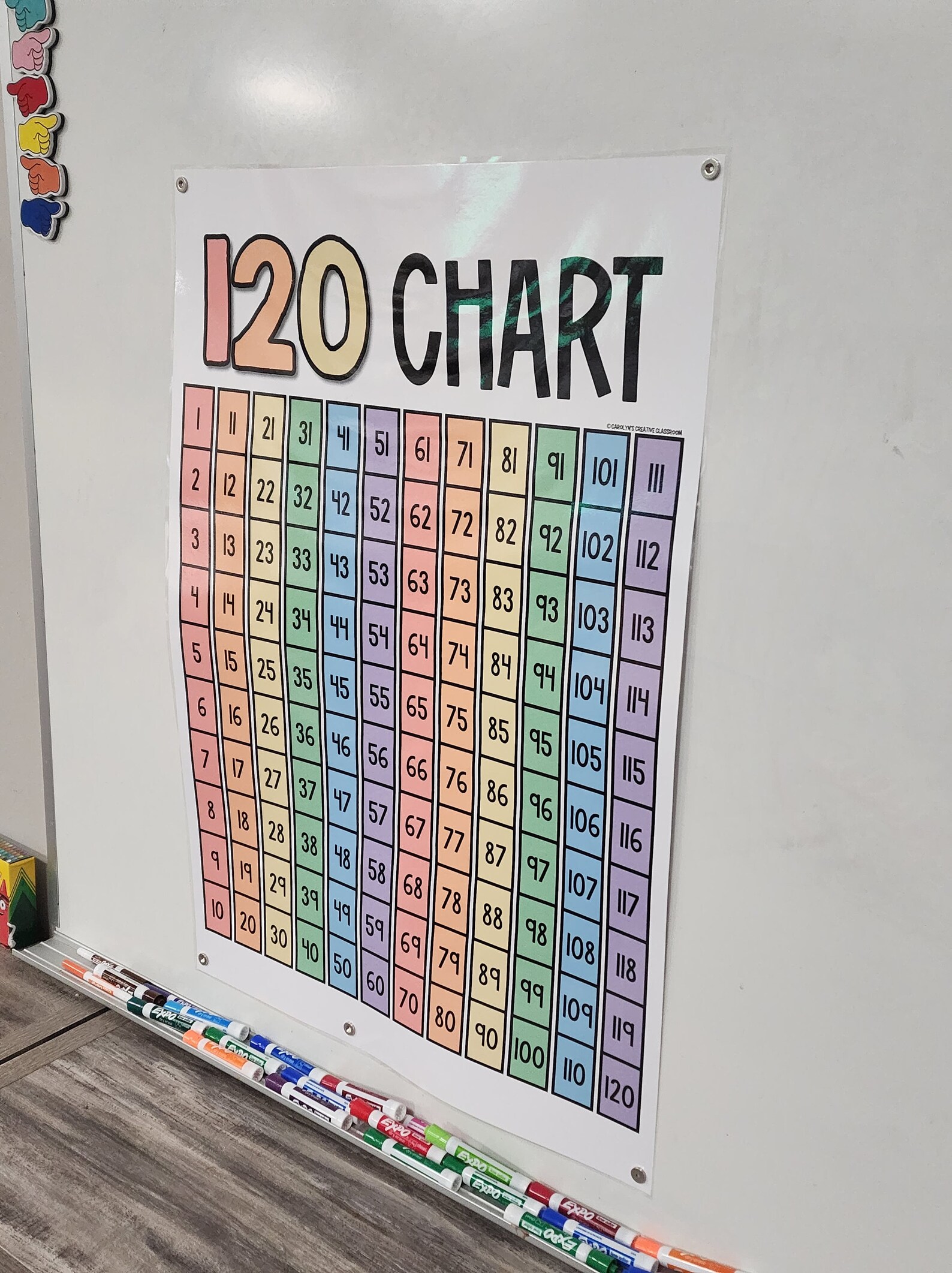 120 Chart - by 10's - Anchor Chart [hard Good] - Pastel Version - Etsy