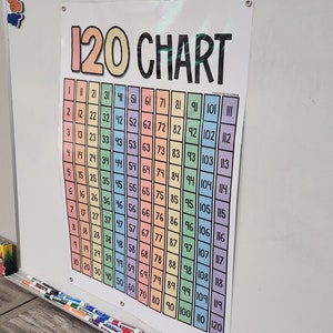 120 Chart - by 10's - Anchor Chart [hard Good] - Pastel Version - Etsy