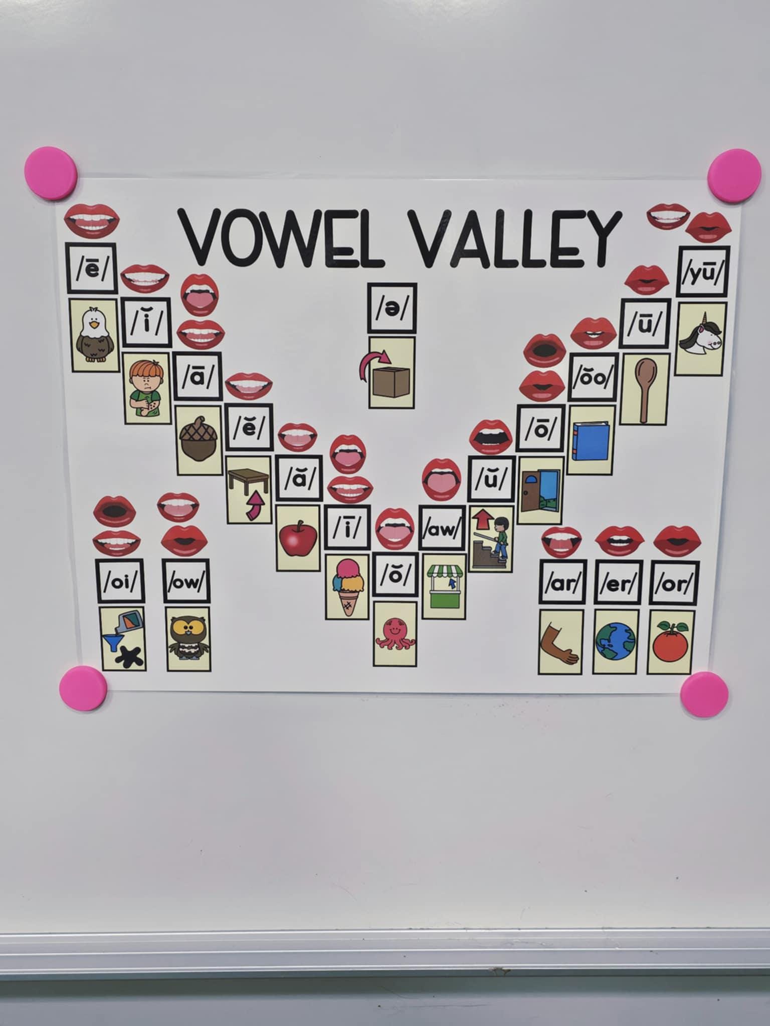 Vowel Valley Anchor Chart [hard Good] - Option 1 - Etsy