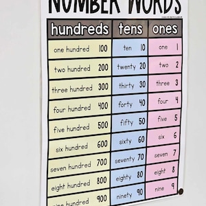 Number Words Anchor Chart [hard Good] - Option #1 - Etsy