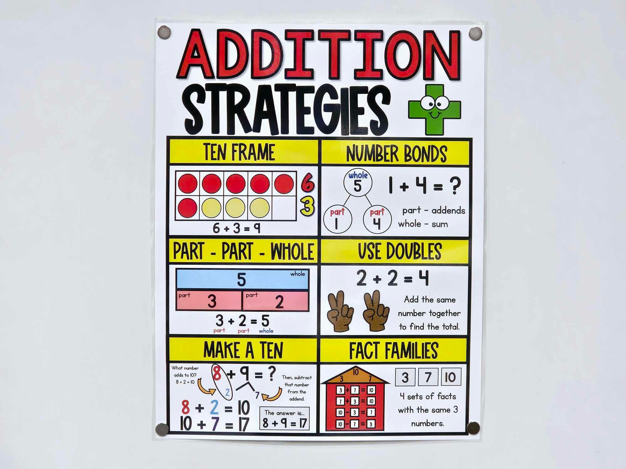 Kindergarten Addition Strategies Anchor Chart