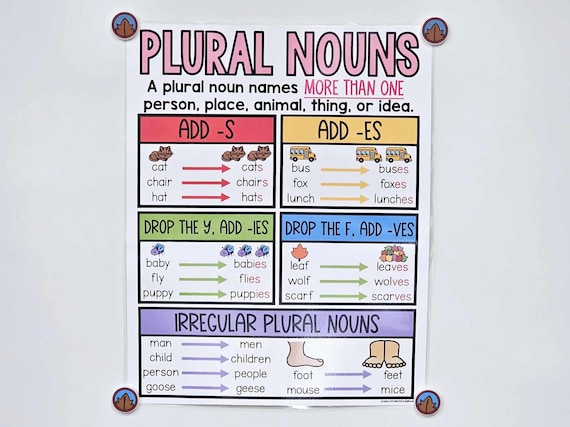 Singular Plural Anchor Charts Common And Proper Nouns Anchor Chart
