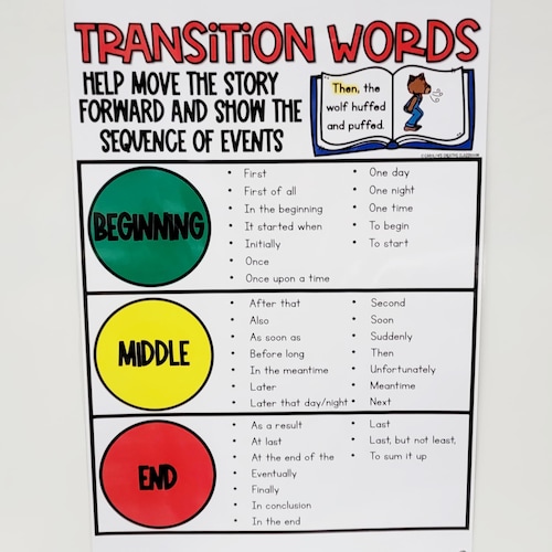 Magic E Anchor Chart hard Good - Etsy