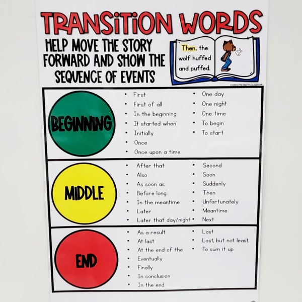 Narrative Writing Chart - Etsy