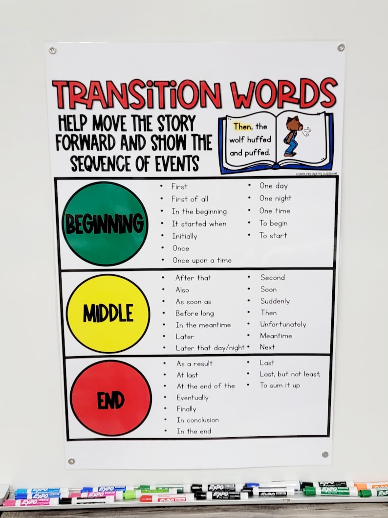 Transitional Words Anchor Chart [hard Good] - Etsy