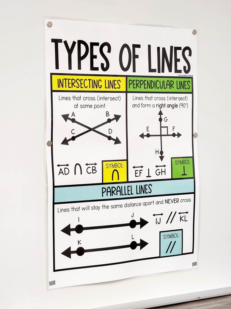 Types of Lines Anchor Chart [hard Good] (option 3) - Etsy
