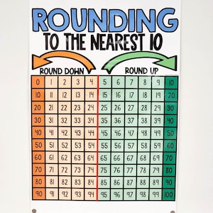 Rounding to the Nearest 10 Anchor Chart [hard Good] - Version 1 - Etsy