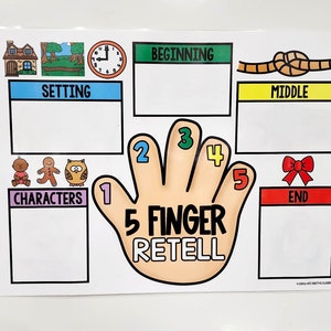 Five Finger Retell Anchor Chart [hard Good] - Option 7 - Etsy