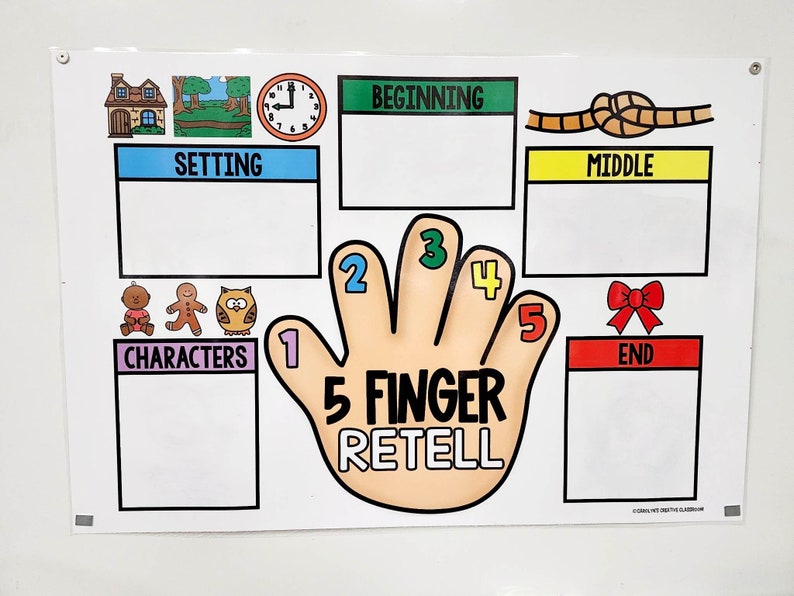 Five Finger Retell Anchor Chart hard Good Option 7 - Etsy