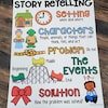 Sight Word Chant Anchor Chart hard Good - Etsy Canada
