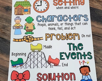 Story Elements Anchor Chart - Etsy