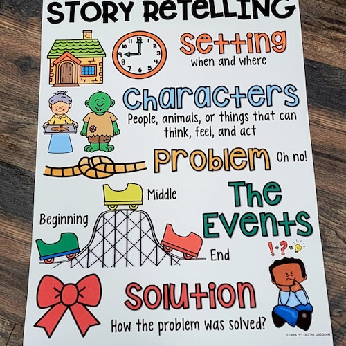 Story Map Anchor Chart hard Good - Etsy
