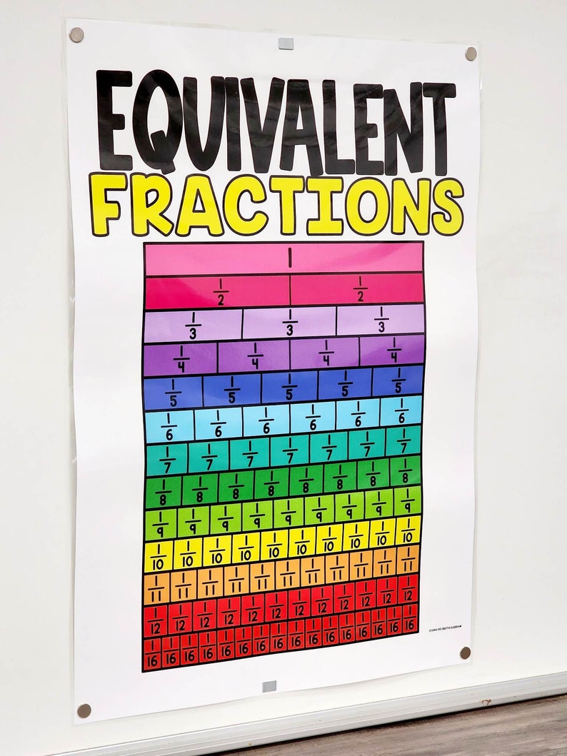 Equivalent Fractions Anchor Chart hard Good Option 3 - Etsy