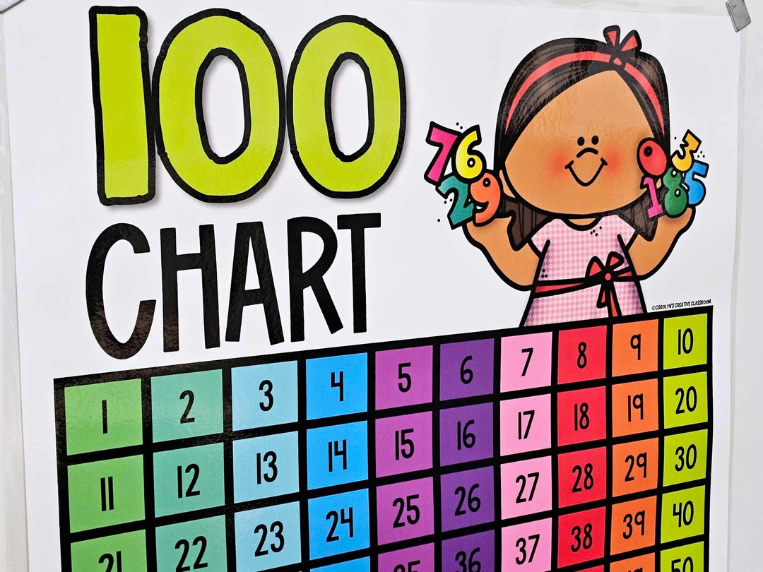 100 Chart – ORIGINAL – Anchor Chart [hard Good] – Bright Version ...