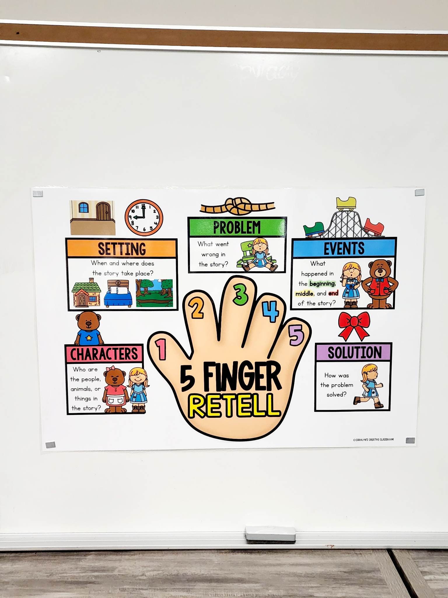 Five Finger Retell Anchor Chart hard Good Option 1 - Etsy